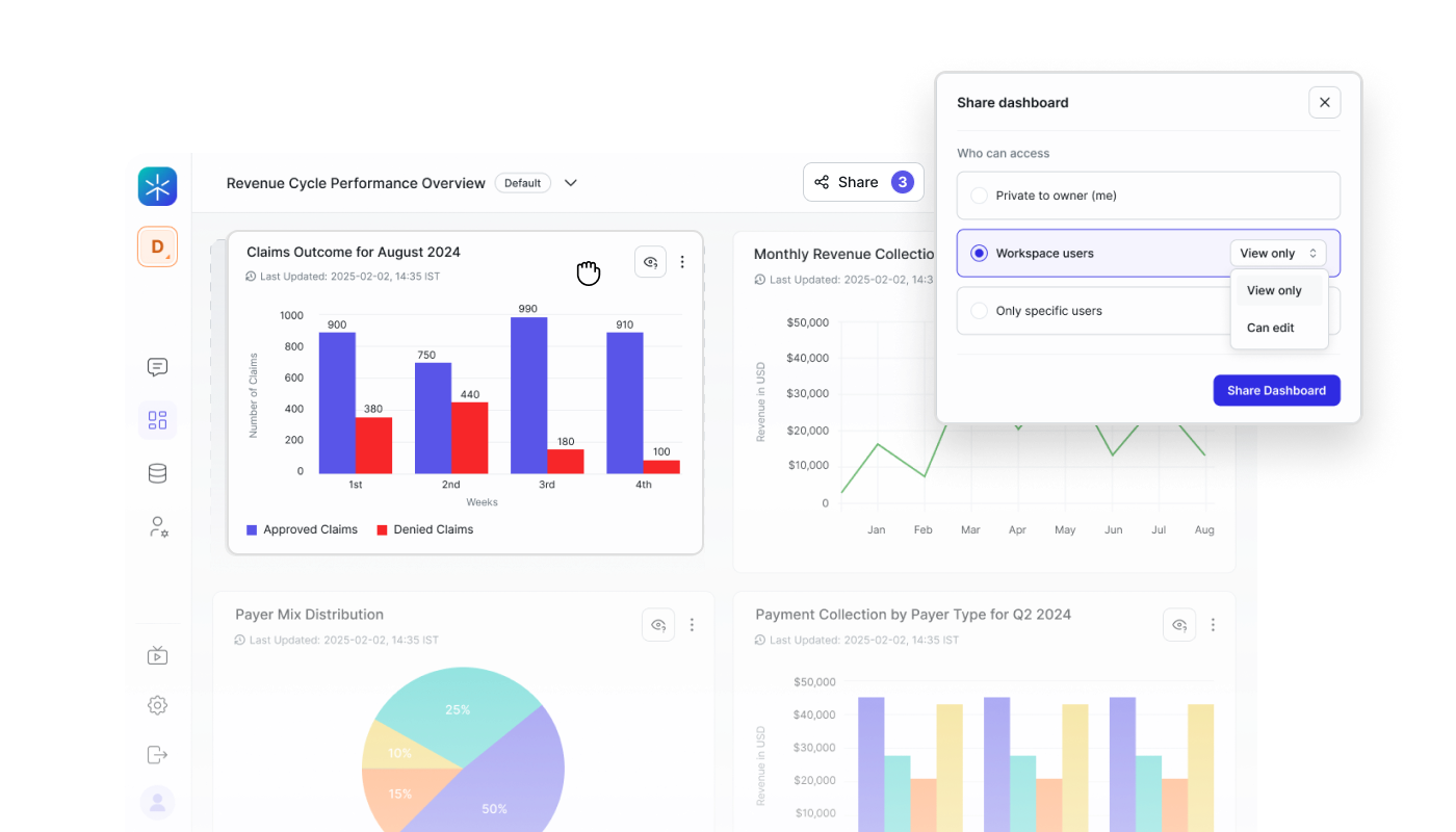How to Create Interactive Dashboards Using AI (No Code Required)