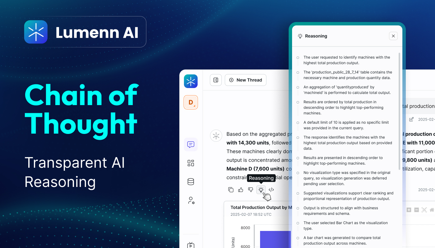Introducing Chain of Thought: Transparent AI Reasoning in Lumenn AI